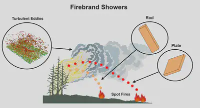 Wildfire Ember Transport Modeling | Antonio Cervantes
